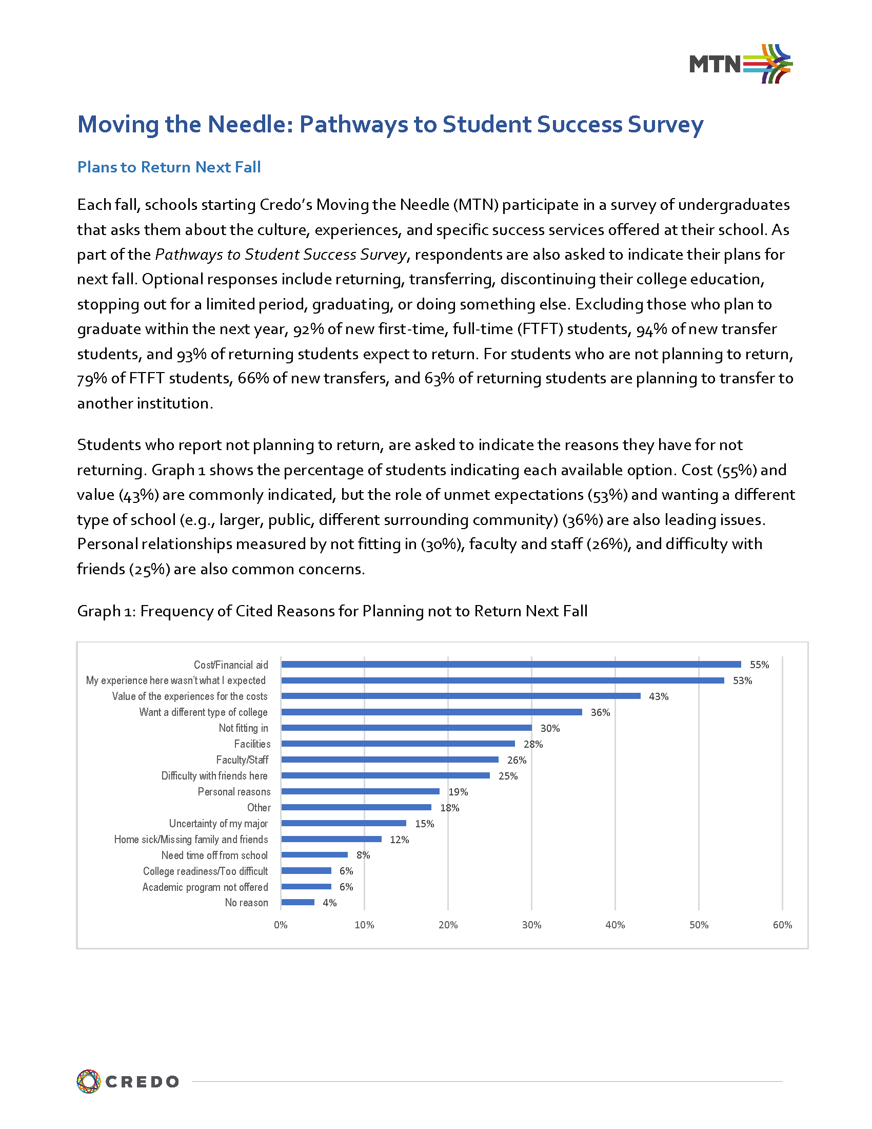 MTN Pathways To Student Success Survey Results